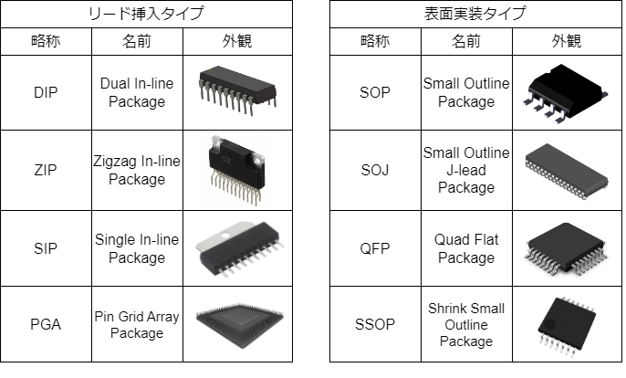 【論理素子⓪】デジタルICの概要 | 魁高専 -SAKIGAKE Colleges of Technology-