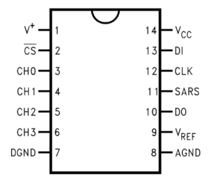 【Raspberry Pi】電子工作入門①～デジタル入力・アナログ入力～【Python】 | 魁高専 -SAKIGAKE Colleges ...